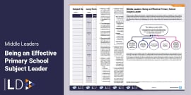 Middle leaders in schools - Twinkl