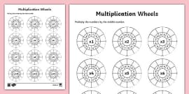 👉 Multiplication Distributive Law Challenge Activity Sheet