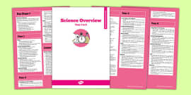 The National Curriculum for Science | KS1 & KS2