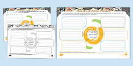 Animals of Japan Mind Map (teacher made) - Twinkl