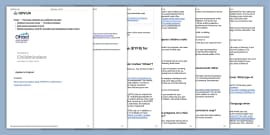 What is Ofsted? | Ofsted Requirements and Grading | Twinkl