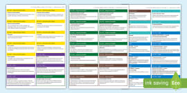 Victorian Curriculum F-6 Overview Booklet English - Twinkl