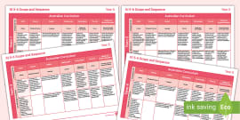 IU Year 3 Scope and Sequence (teacher made) - Twinkl