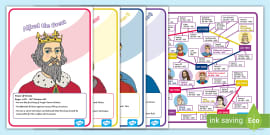 Kings and Queens of England | British Monarchy Timeline