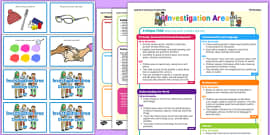 EYFS Home Corner Core Continuous Provision Poster (Ages 3-5)