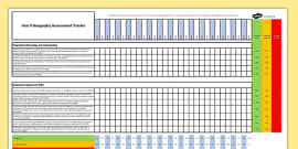Australian Curriculum Year 8 Mathematics Assessment Tracker