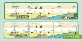 Dinosaur Periods Timeline | Twinkl Teaching Wiki - Twinkl