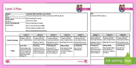 'ure' Phonics Lesson Pack - Level 3 Week 7 Lesson 2 - Twinkl