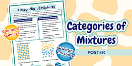 Homogeneous and Heterogeneous Mixtures Posters