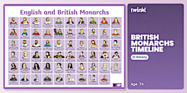 Significant British Monarchs Display Posters