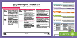EYFS Framework Early Learning Goals Comparisons and Key Changes (New EYFS