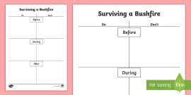Year 5 AC Geography Bushfires and Floods Word Cards - ACHASSK114, natural