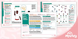 PE Mastery: Year 1 Ball Skills Games Pack (teacher made)