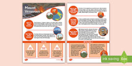 Mount Vesuvius Eruption - Pompeii Timeline | History Display