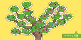 Onset and Rime Posters