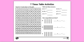 Ultimate Multiplication and Division Worksheet
