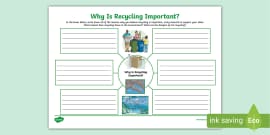 Why Is Reading Important? Mind Map (teacher made) - Twinkl