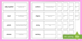 KS3 Reproduction Word Wall | Human Reproduction | Beyond