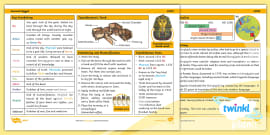 Map of Ancient Egypt - Lesson Pack | KS2 History