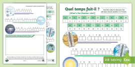 French Weather Poster (teacher made) - Twinkl