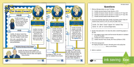 KS1 William, Prince of Wales Differentiated Reading Comprehension Activity