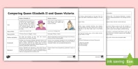 KS1 Queen Elizabeth I Reading Comprehension Activity