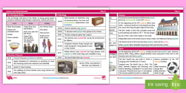 History Knowledge Organiser: World War II UKS2 - Twinkl