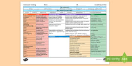 Numeracy Knowledge Stages and Curriculum Levels Continuum Display Poster