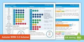 👉 Year 1 Addition and Subtraction within 10 Maths Knowledge Organiser