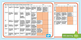 Information Report Template | English & Literacy | F-2