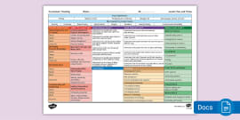 New Zealand Level 4 Curriculum Coverage Tracker - Twinkl