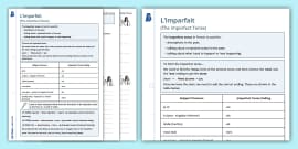 👉 How to Form Imperfect Tense in French | Twinkl | French KS2