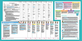 All About Me Looking after Yourself Display Poster - Arabic/English