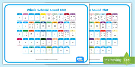 Level 5 Sound Mat (l'enseignant a fait) - Twinkl