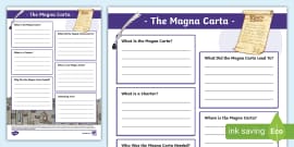 Magna Carta | Facts | Laws | Where was Magna Carta Signed