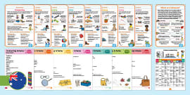 Editable EYLF Retrospective Planning Template