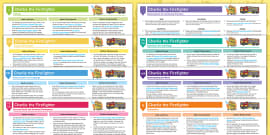 Label the Fire Engine Activity Sheet (teacher made) - Twinkl