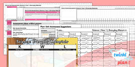Sorting Materials Year 1 Lesson Pack | Science with Twinkl