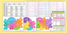 EYFS Characteristics of Effective Teaching and Learning Poster Pack ...