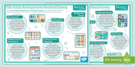Emotional Literacy | Definition & Examples - Teaching Wiki