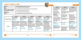 Twinkl Phonics 's, a, t, p' Lesson Plan Level 2 Week 1