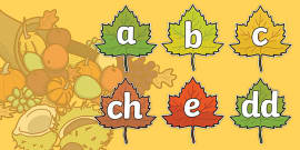 Mat yr Wyddor Gymraeg - alphabet mat, Welsh letters, Welsh alphabet