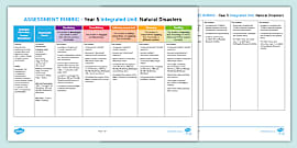 STEM IU Yr 5 Natural Disasters Wk 7-8 (teacher made)