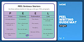 What Is PEEL Writing? | Answered | Teaching Wiki - Twinkl