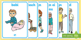 Posteri Arddangos Tymhorau (teacher made)