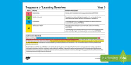 Year 1 Health Curriculum Sequence of Learning Overview