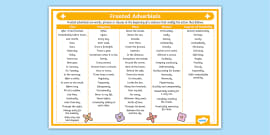 ISPACE Fronted Adverbial Display Posters - Twinkl