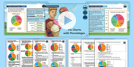 Interpreting Bar Charts Worksheets (teacher made)