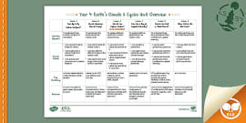 FREE! - Earth's Climate & Cycles | KS1 Taster Pack