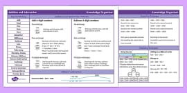 👉 White Rose Maths Compatible Y2 Add Subtract Knowledge Organiser